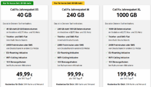 Vodafone CallYa Tarife (2026): Alle Prepaid-Angebote im großen Vergleich